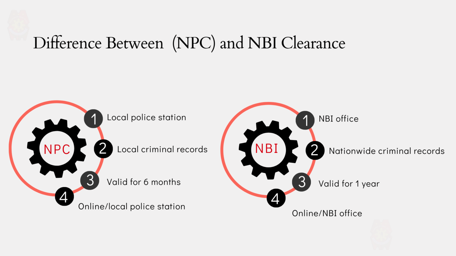 Police Clearance Online in the Philippines | 2025